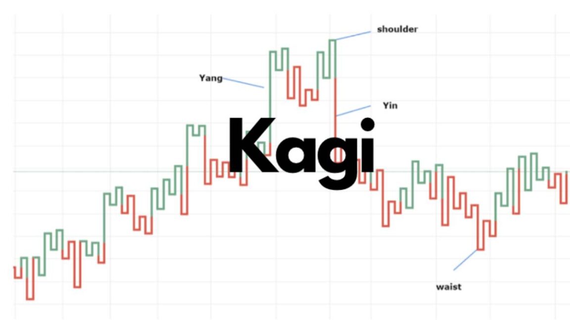 Kagi Chart Definition: Explaining Kagi Charts - Stagbite