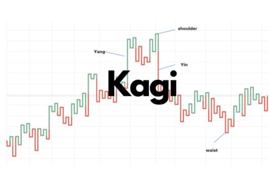 Kagi Chart Definition: Explaining Kagi Charts – Stagbite
