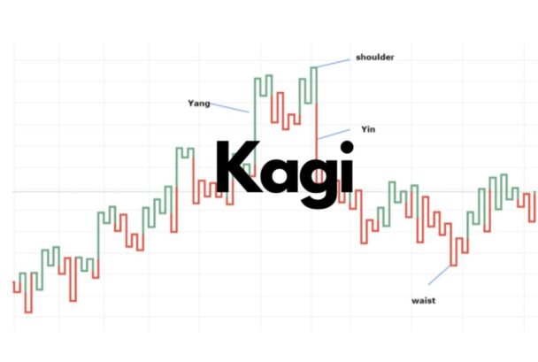 Kagi Chart Definition: Explaining Kagi Charts – Stagbite